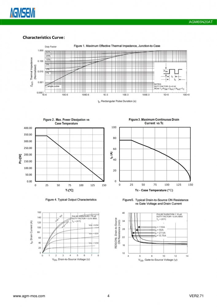 AGM65N20AT datasheet page 4