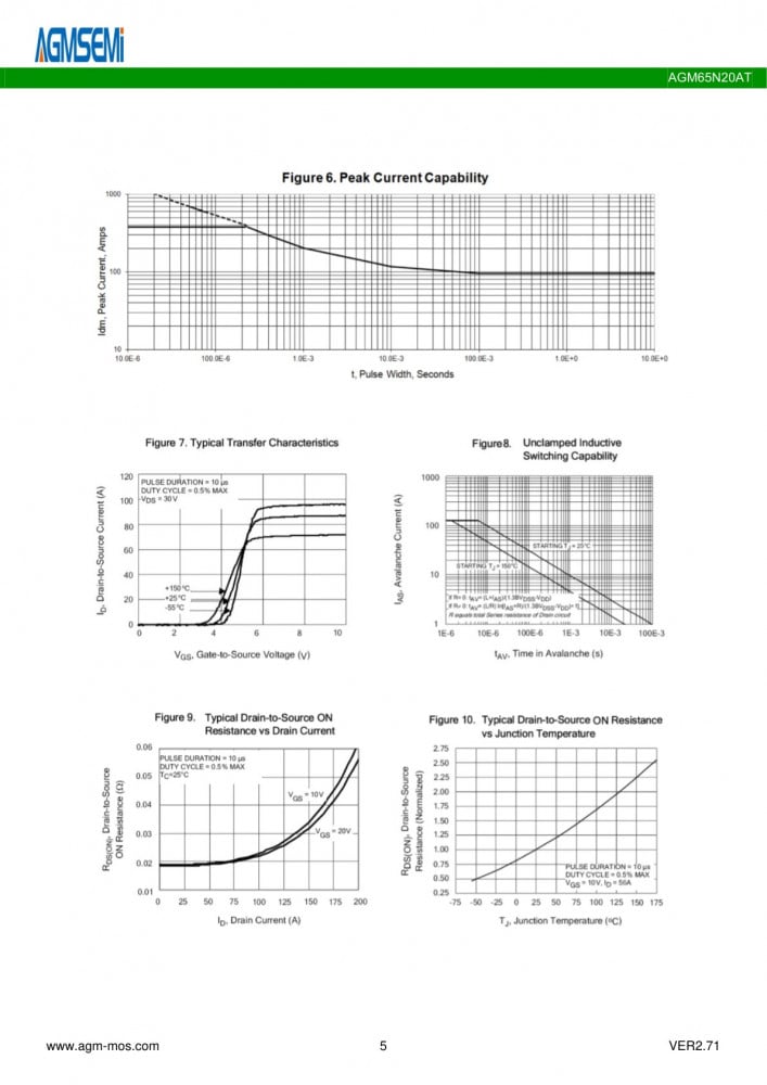 AGM65N20AT datasheet page 5