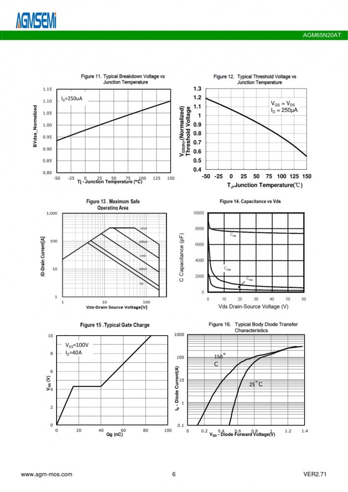 AGM65N20AT datasheet page 6