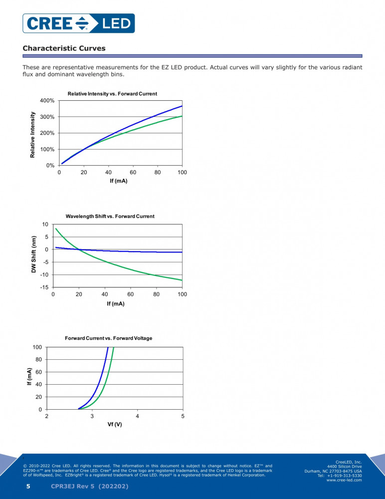 Cree LED datasheet page 5
