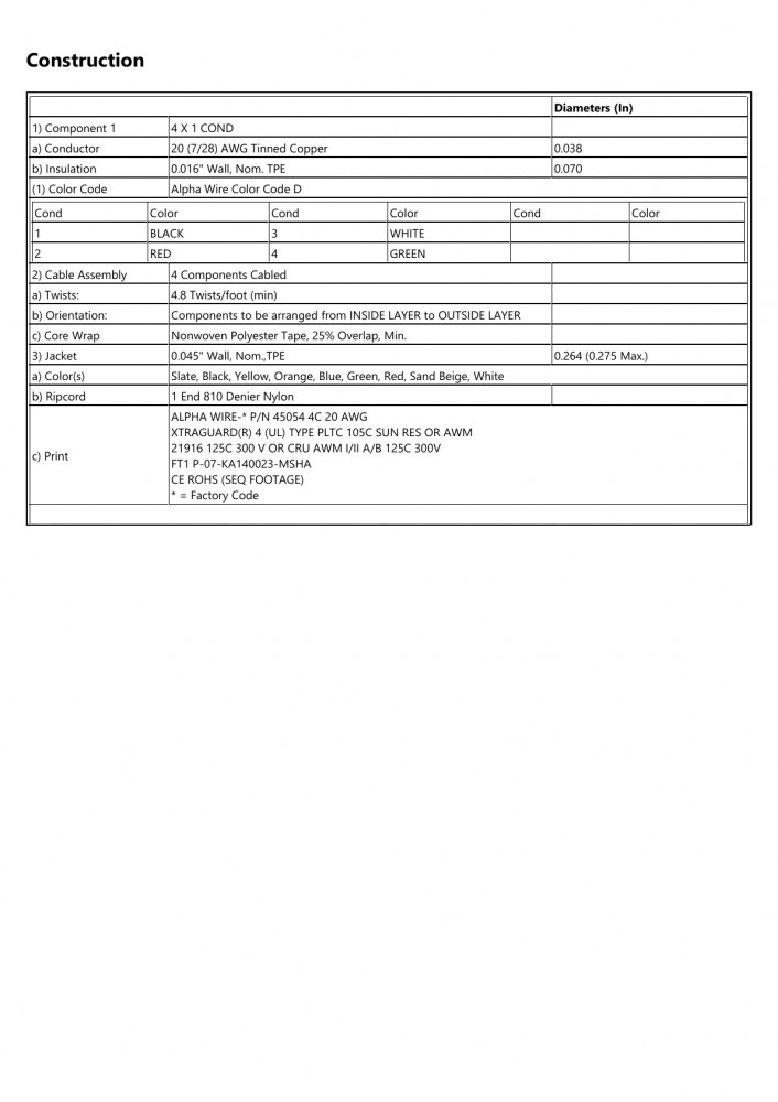 Alpha Wire 45054 technical document page 2