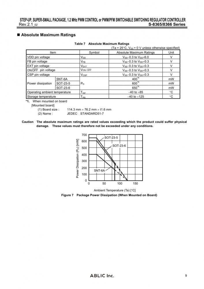 ABLIC S-8366 series datasheet page 9