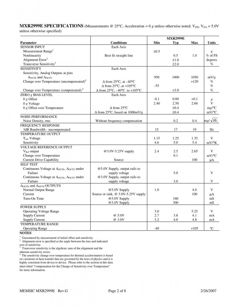 MXR2999EL-B datasheet page 2