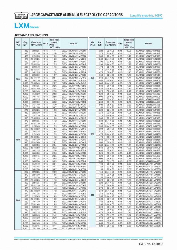 LXM series technical document, page 2