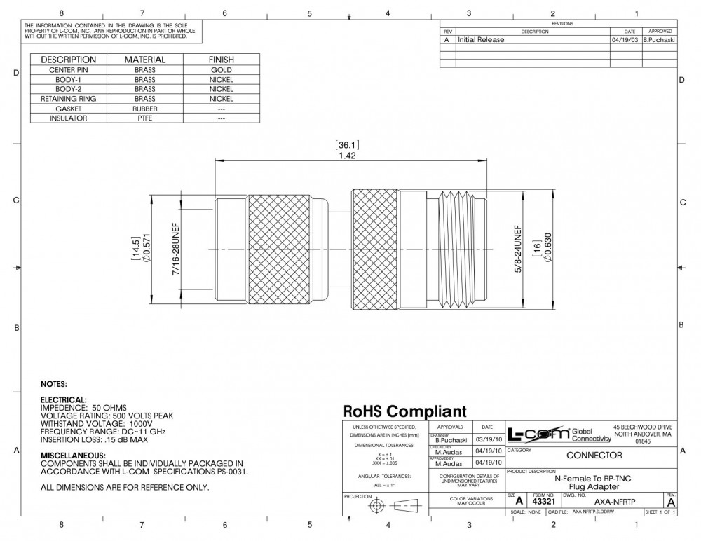 L-com AXA-NFRTP technical document preview