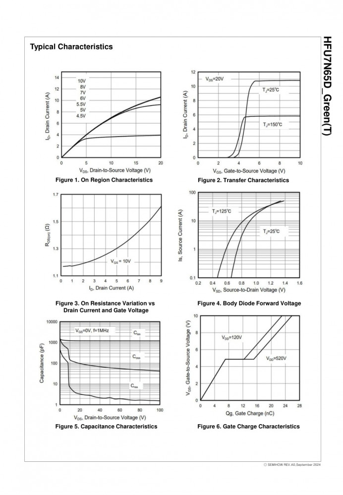 HFU7N65D datasheet page 3