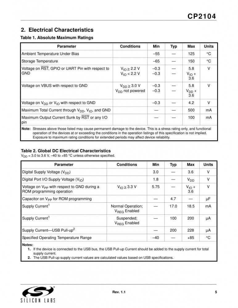 CP2104 datasheet page 5