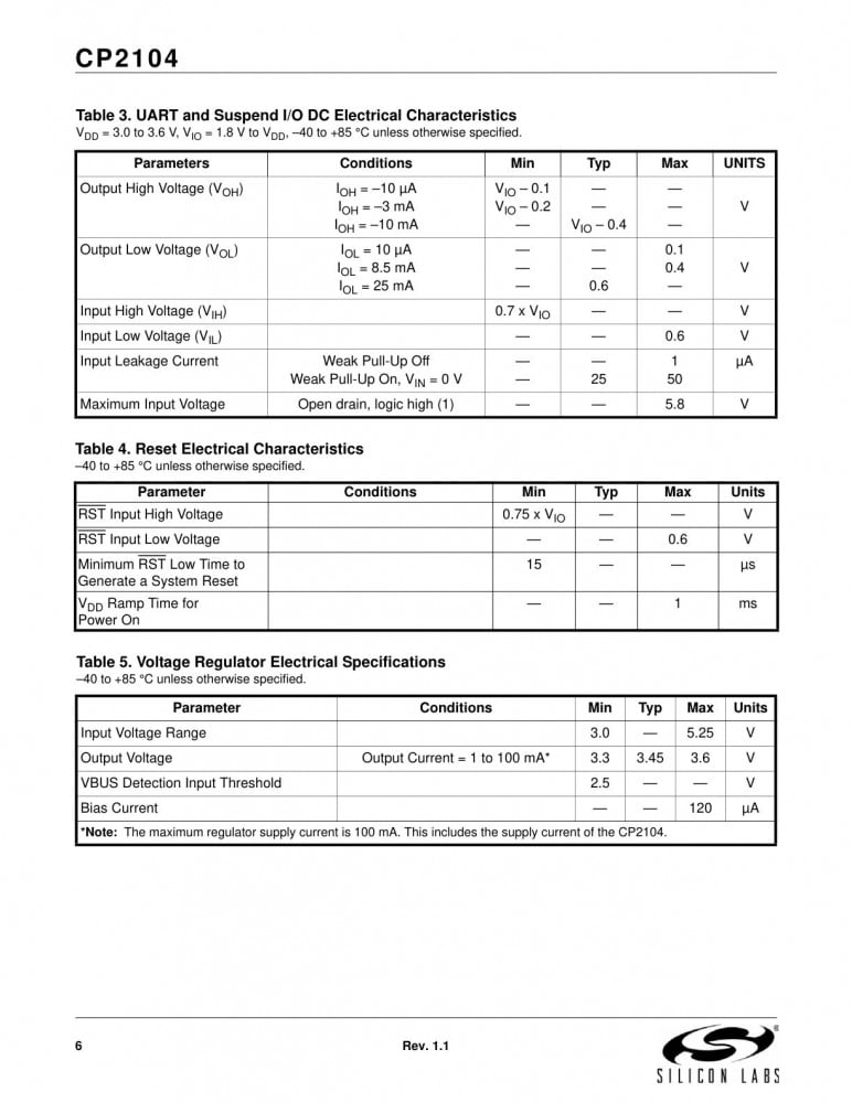 CP2104 datasheet page 6