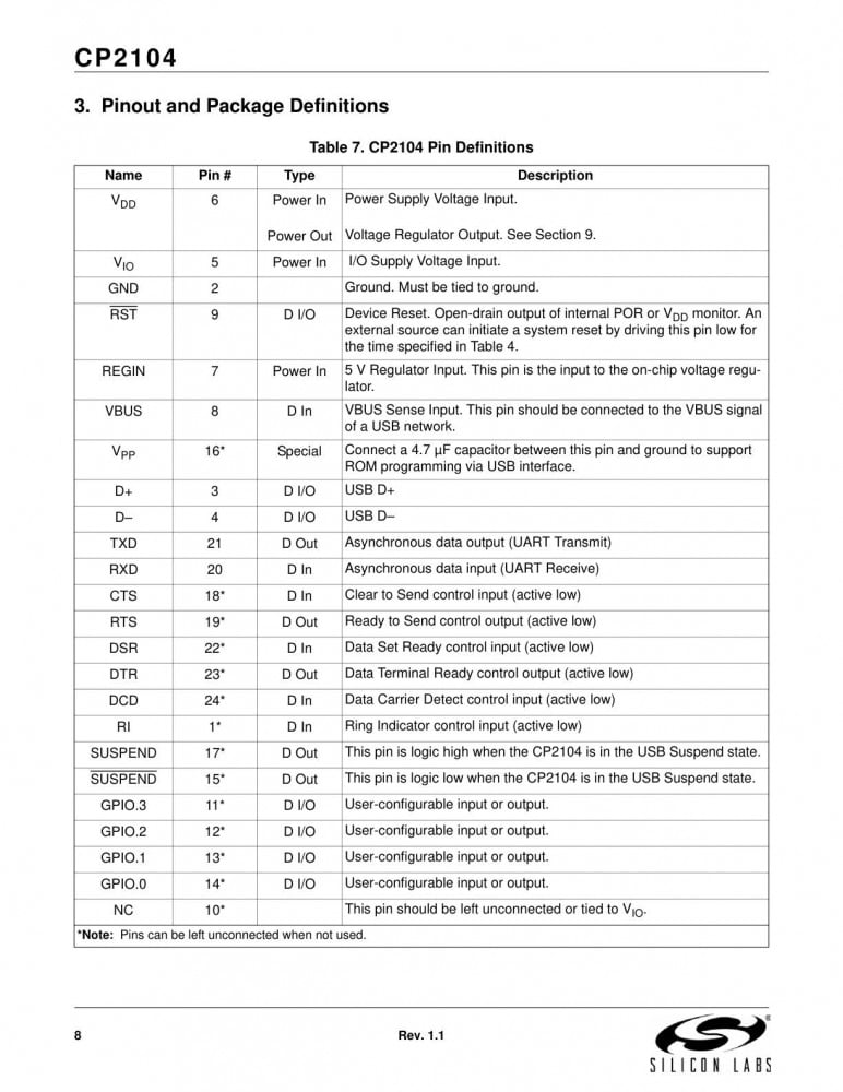CP2104 datasheet page 8