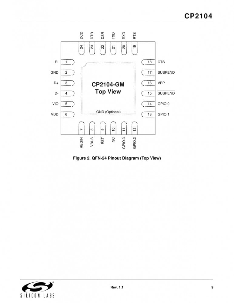 CP2104 datasheet page 9
