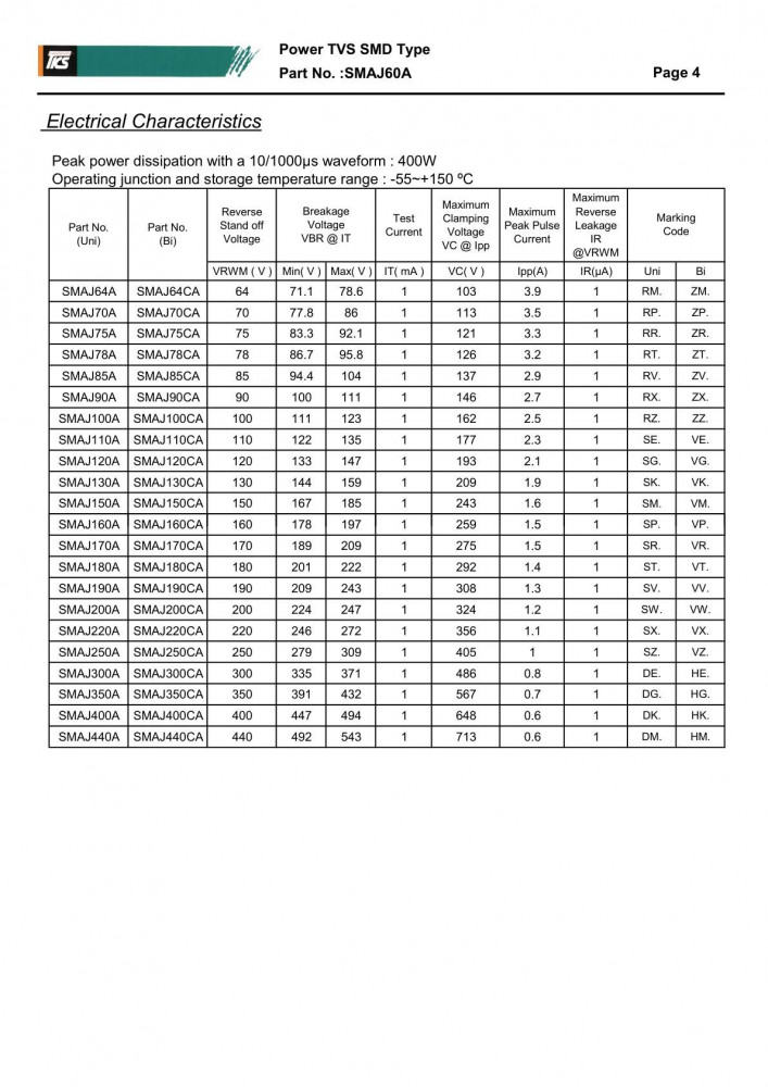 SMAJ60A datasheet page 7