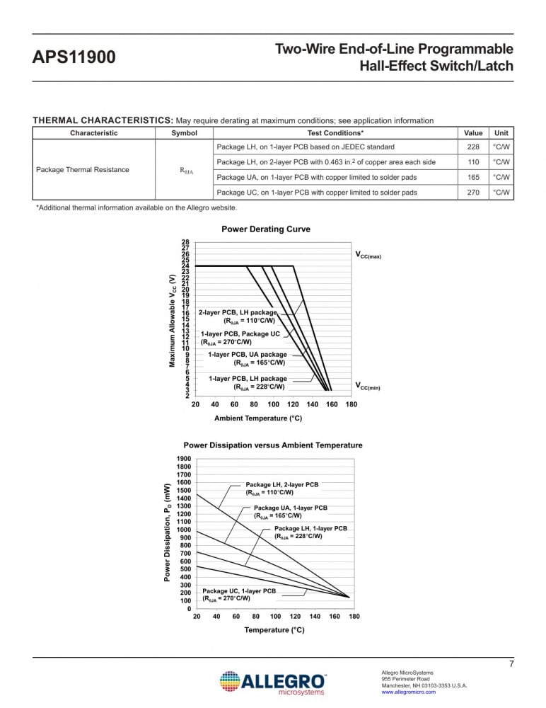 APS11900 datasheet page 7