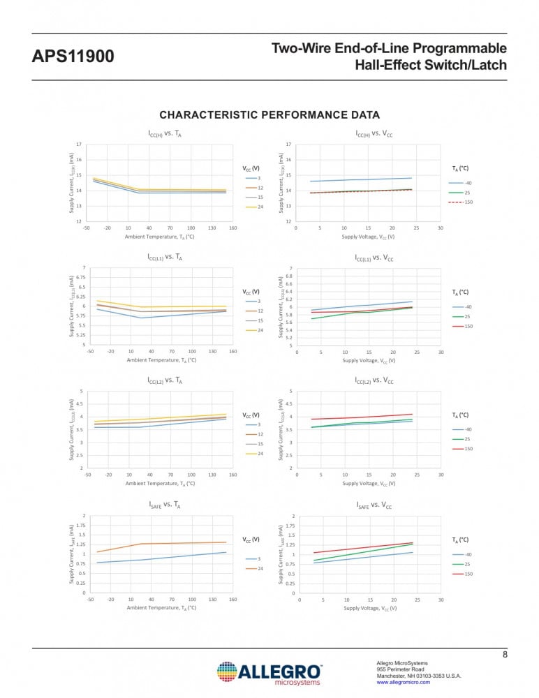 APS11900 datasheet page 8