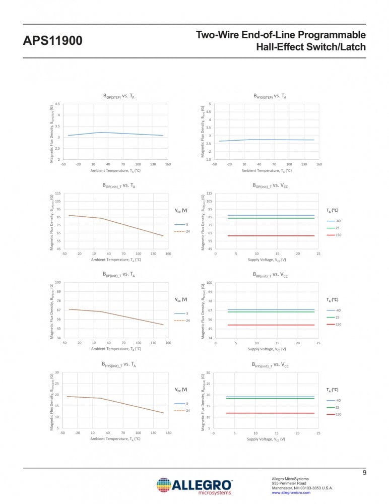 APS11900 datasheet page 9