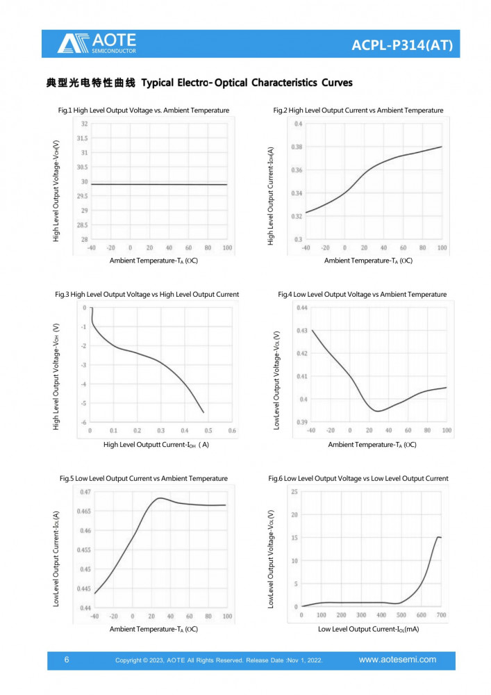 ACPL-P314(AT) datasheet page 7