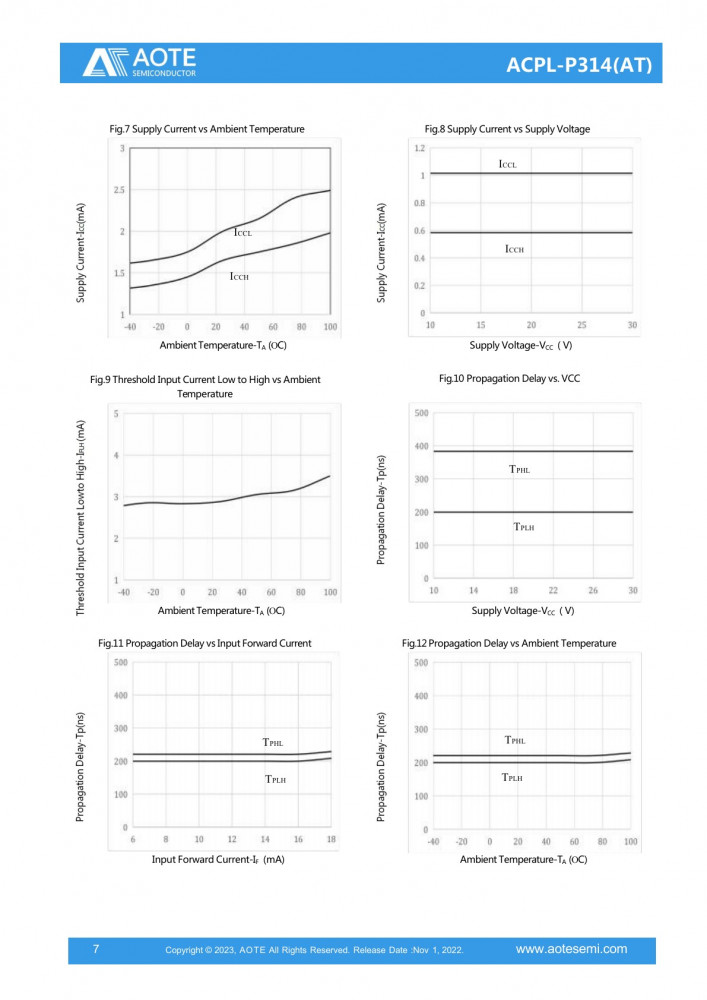ACPL-P314(AT) datasheet page 8