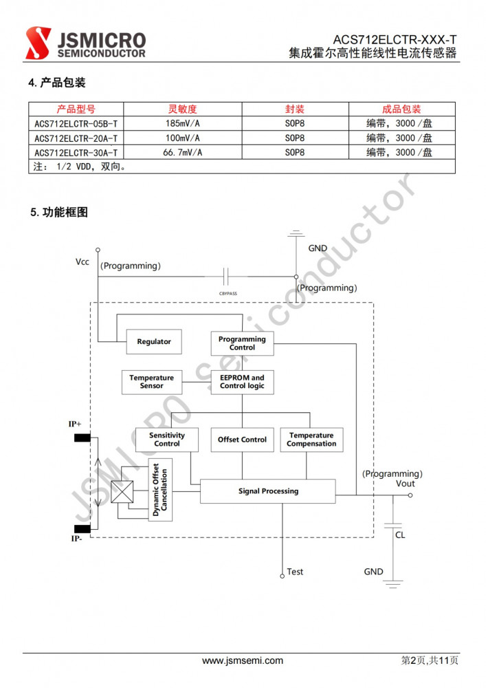 ACS712 technical document page 2