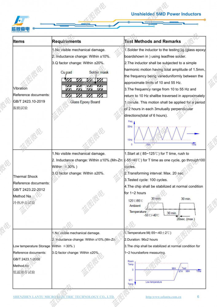 SSD1306 datasheet page 6
