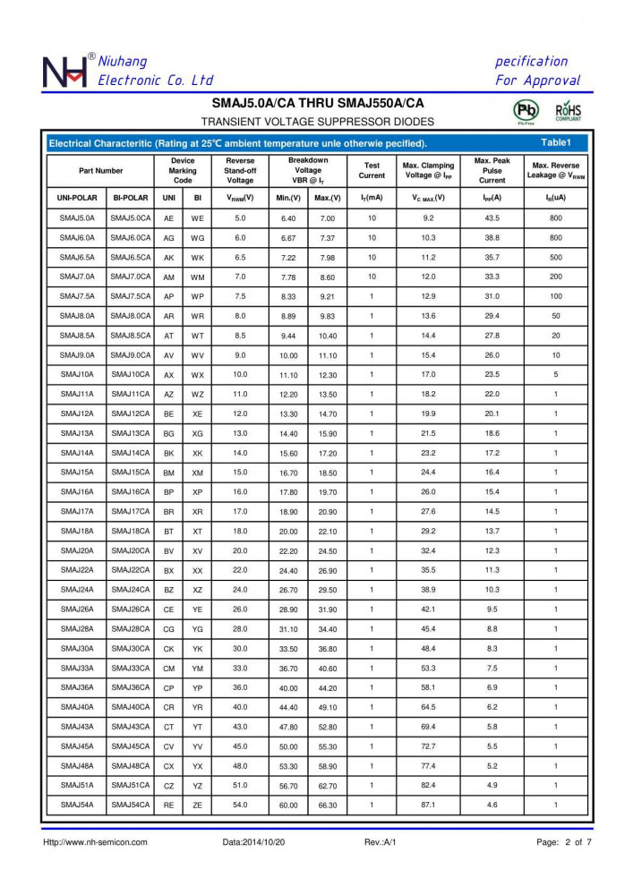 NH SMAJ series datasheet page 2