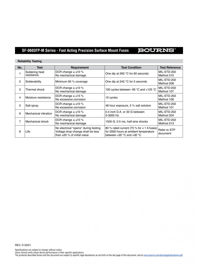 Bourns SF-0603FP-M datasheet page 5