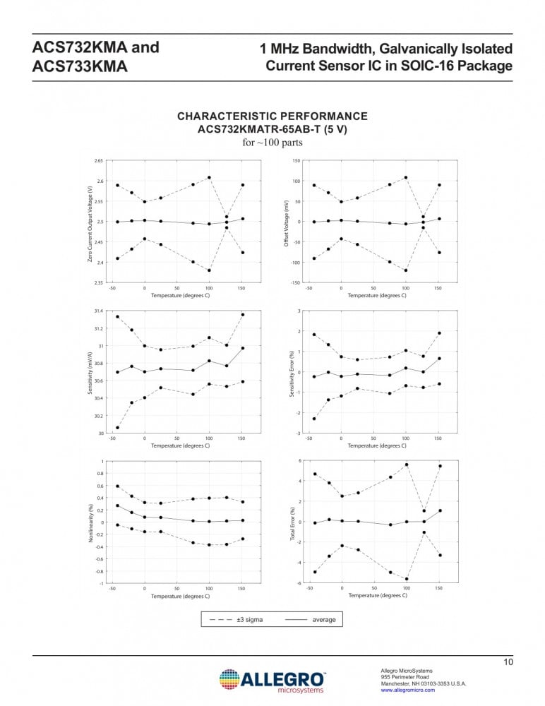 ACS733 datasheet page 10