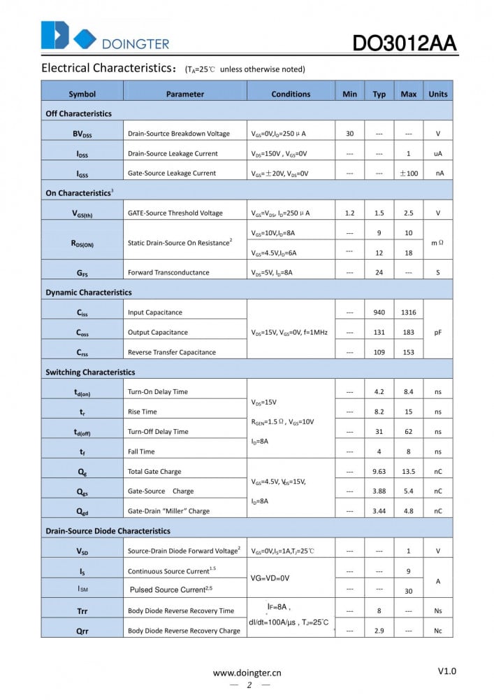 DO3012AA datasheet page 2