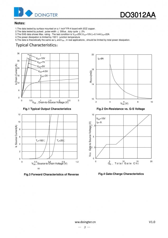 DO3012AA datasheet page 3