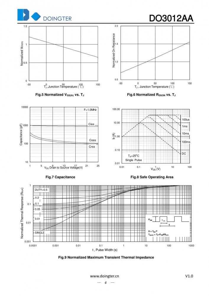 DO3012AA datasheet page 4