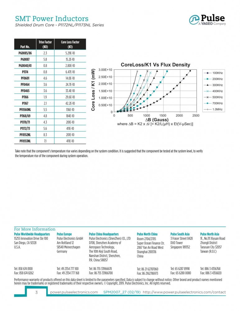 P1172NL/P1173NL datasheet page 3
