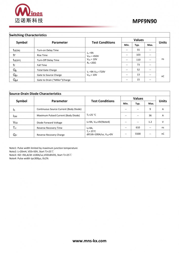 MPF9N90 datasheet page 3