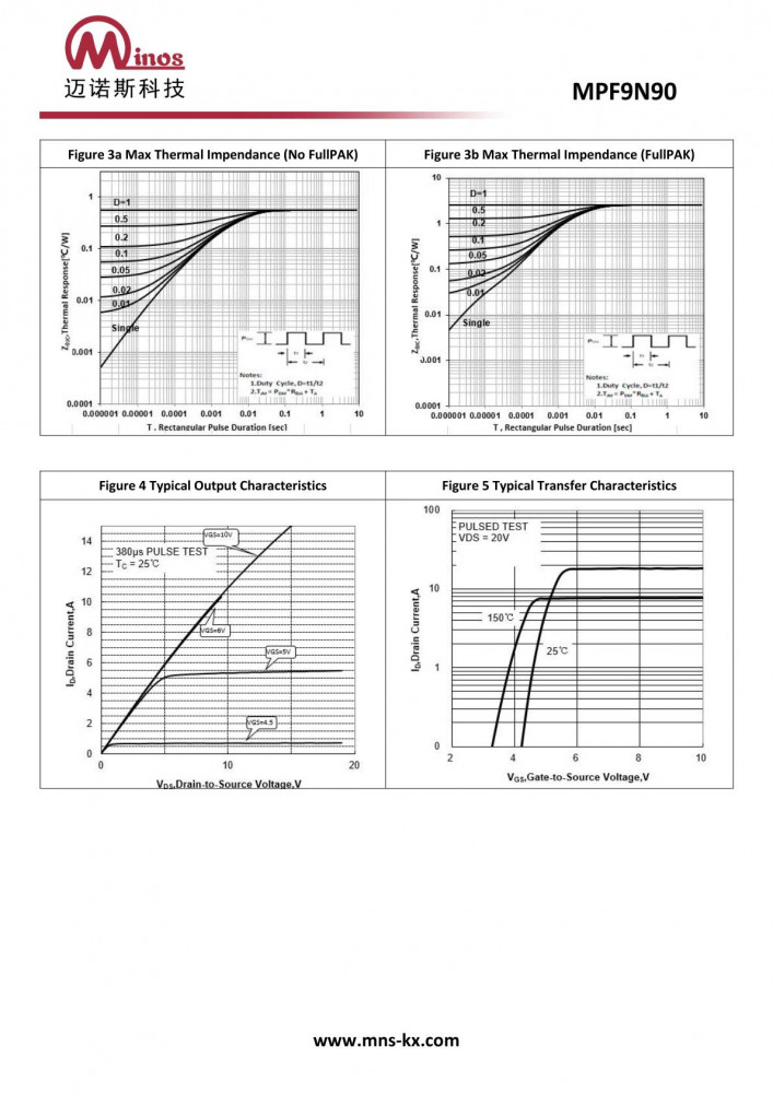MPF9N90 datasheet page 5