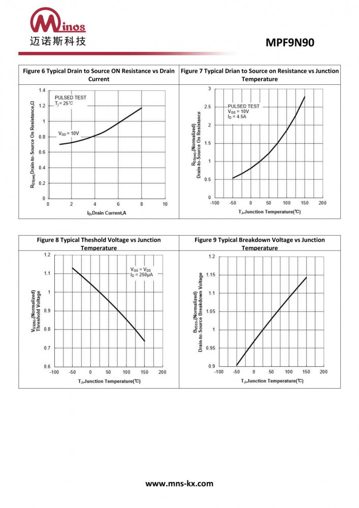 MPF9N90 datasheet page 6