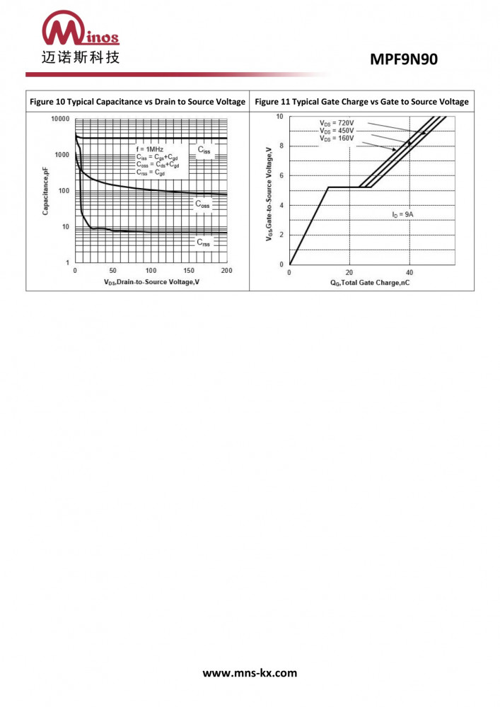 MPF9N90 datasheet page 7