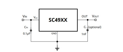 SC4923 for sale