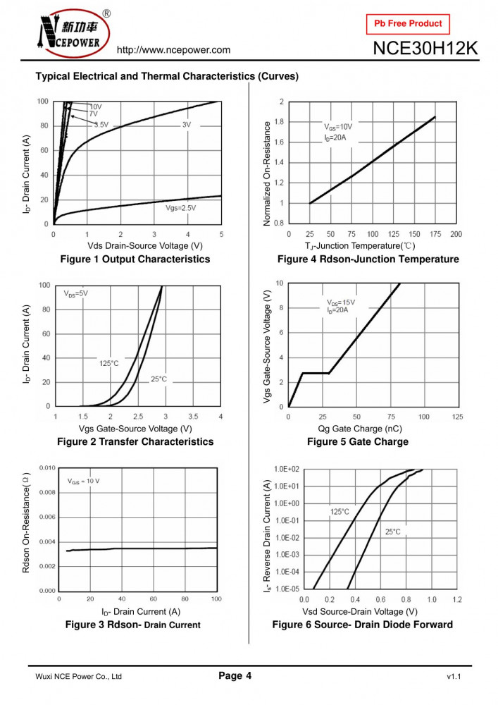 NCE30H12K datasheet page 4