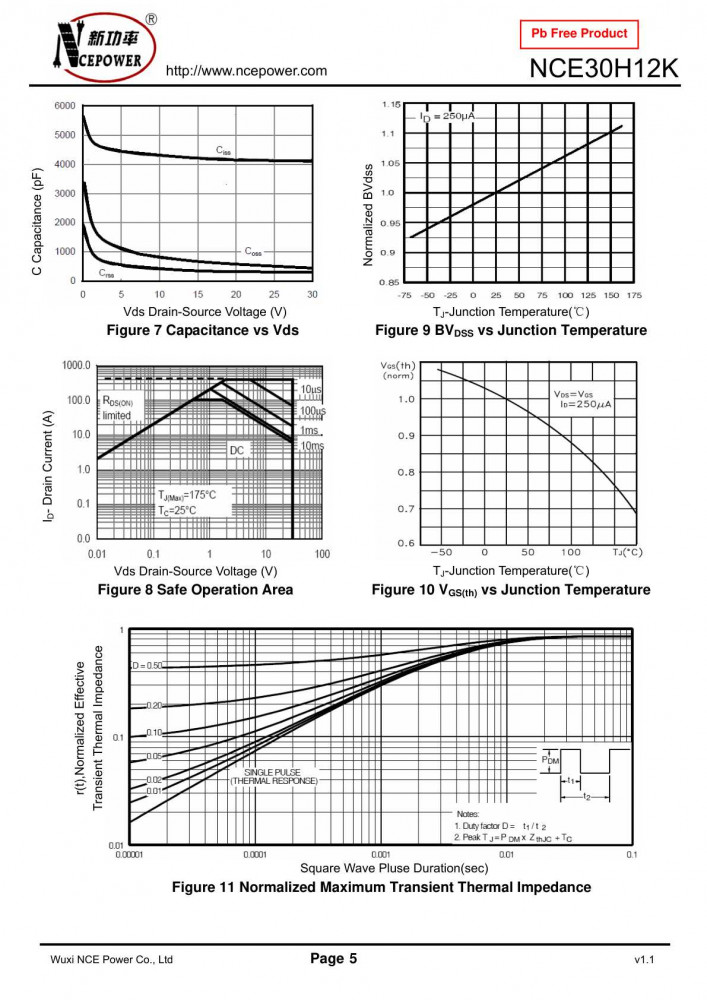 NCE30H12K datasheet page 5