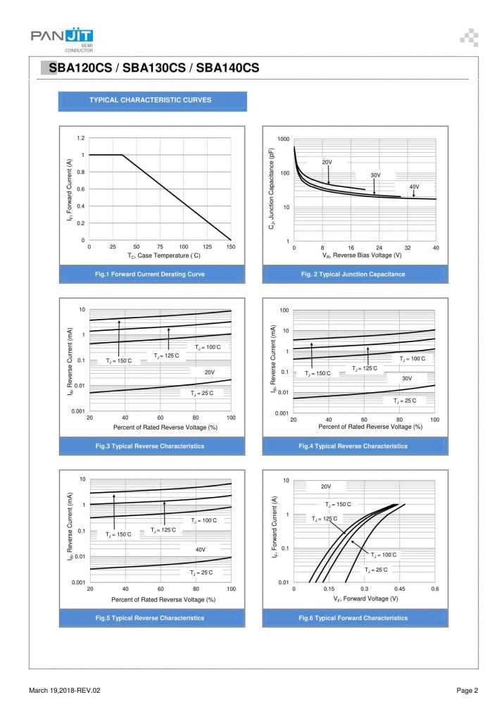 PANJIT SBA120CS datasheet page 2