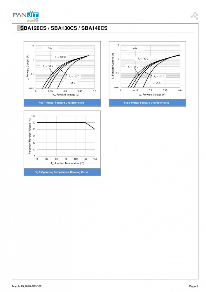 PANJIT SBA120CS datasheet page 3