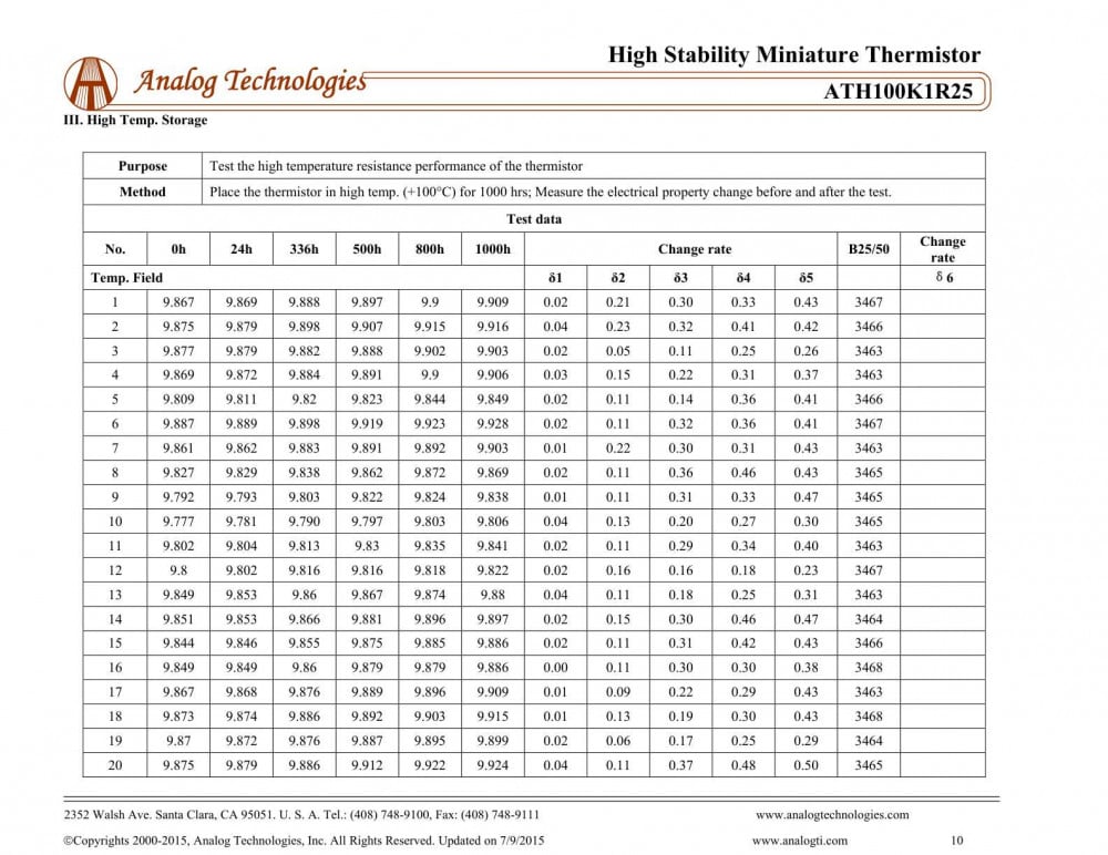 ATH100K1R25 technical document page 10