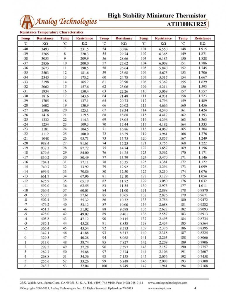 ATH100K1R25 technical document page 4