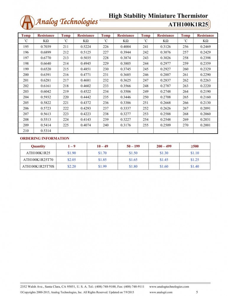 ATH100K1R25 technical document page 5