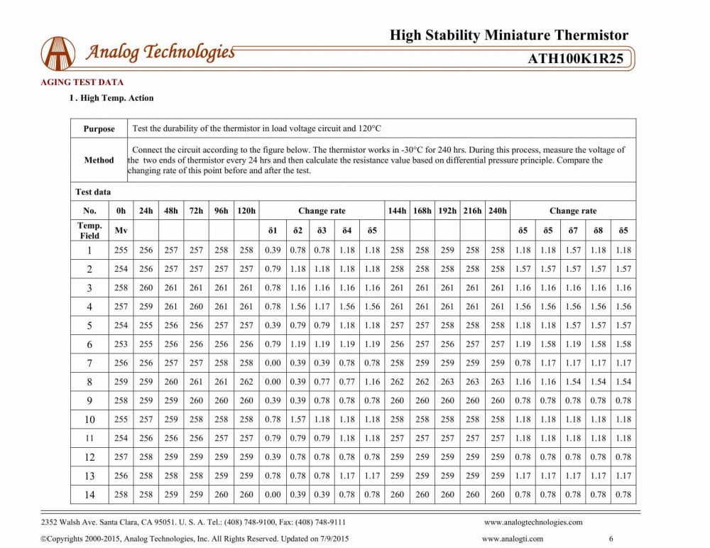 ATH100K1R25 technical document page 6