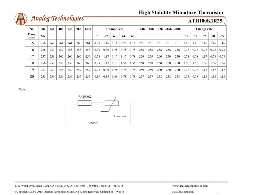 ATH100K1R25 technical document page 7