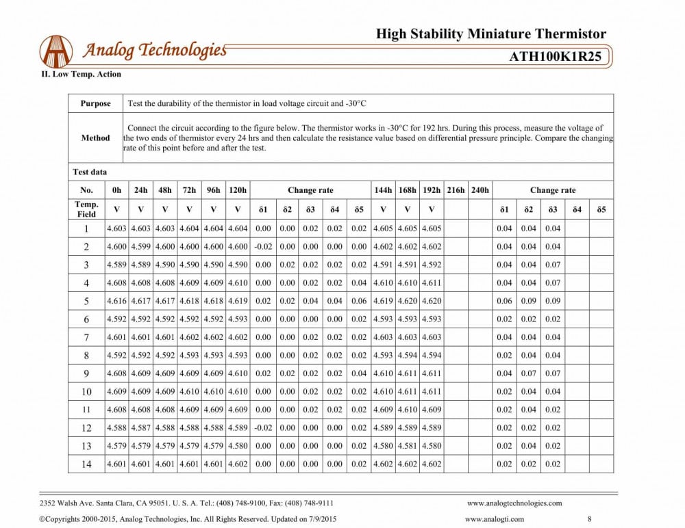 ATH100K1R25 technical document page 8