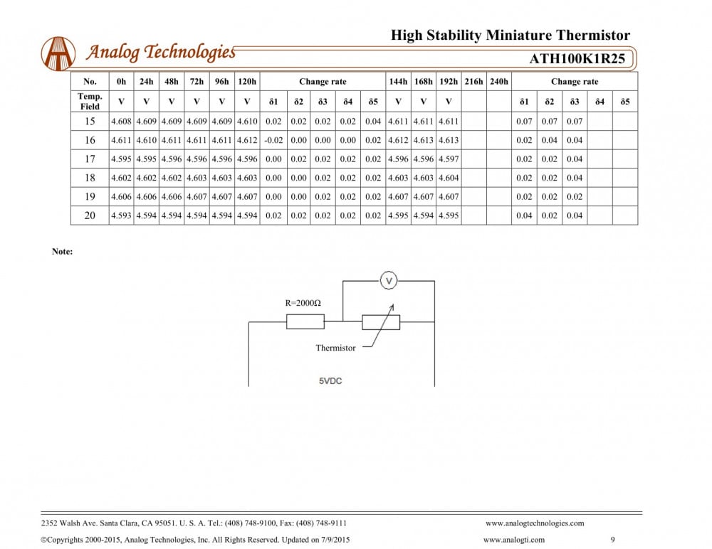 ATH100K1R25 technical document page 9