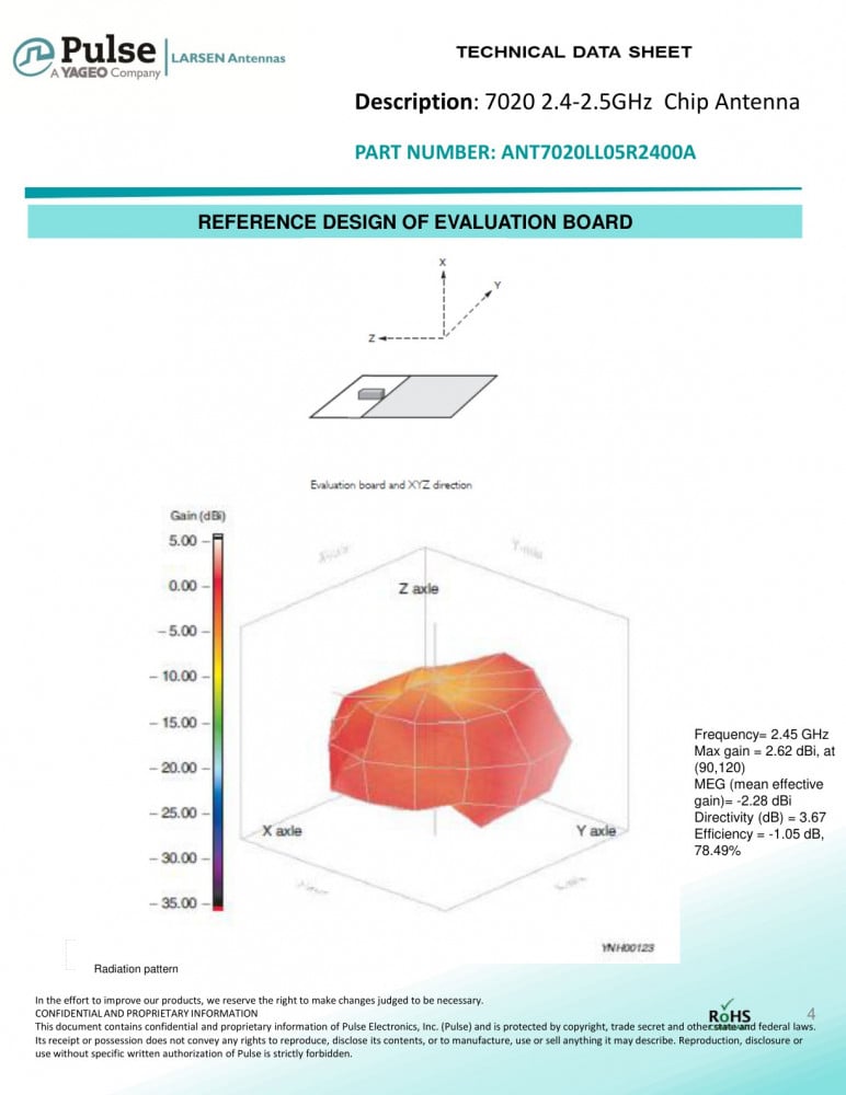 ANT7020LL05R2400A datasheet page 4