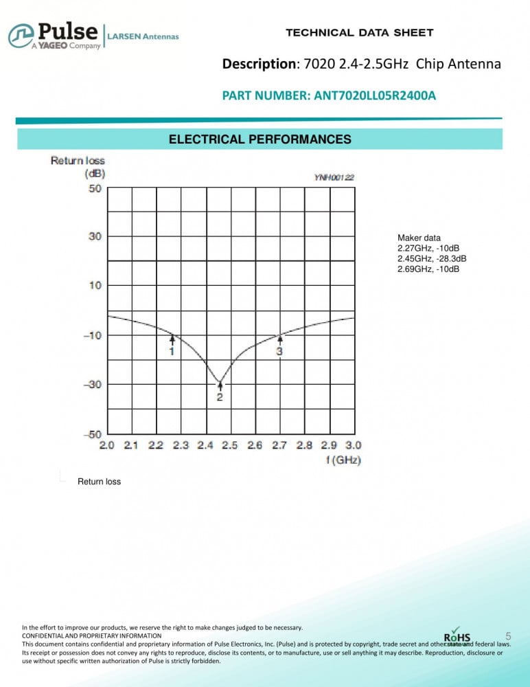 ANT7020LL05R2400A datasheet page 5