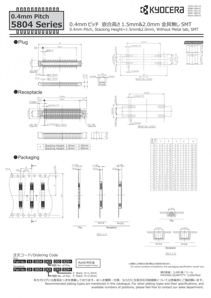 Kyocera AVX 5804 series document page 3