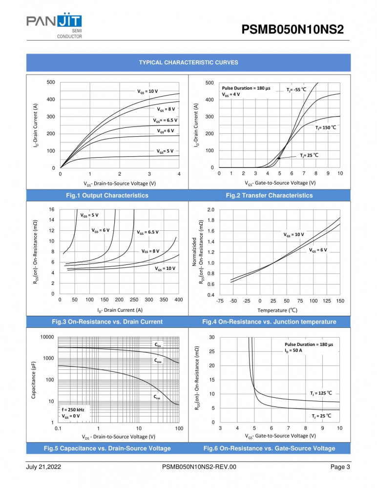 PSMB050N10NS2 datasheet page 3