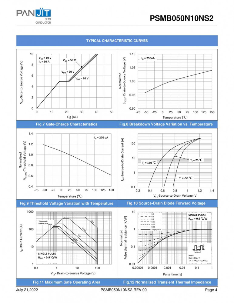 PSMB050N10NS2 datasheet page 4